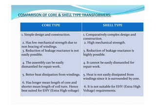 EDEC_Design of Transformer_part-1.pdf
