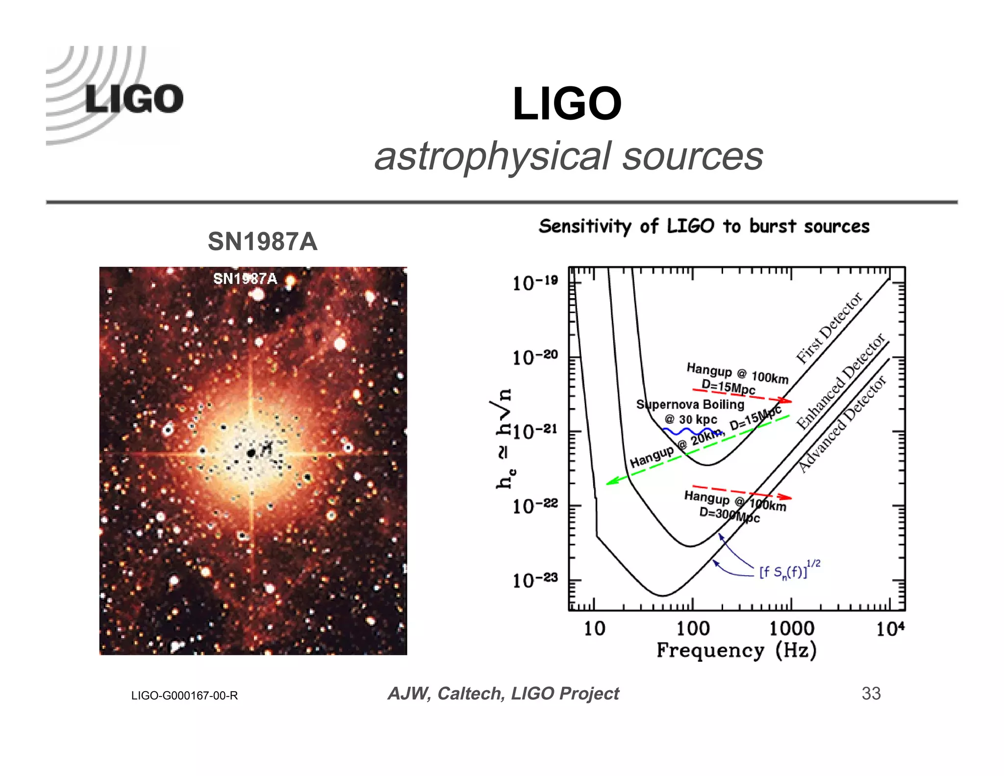 LIGO - General Information | PDF