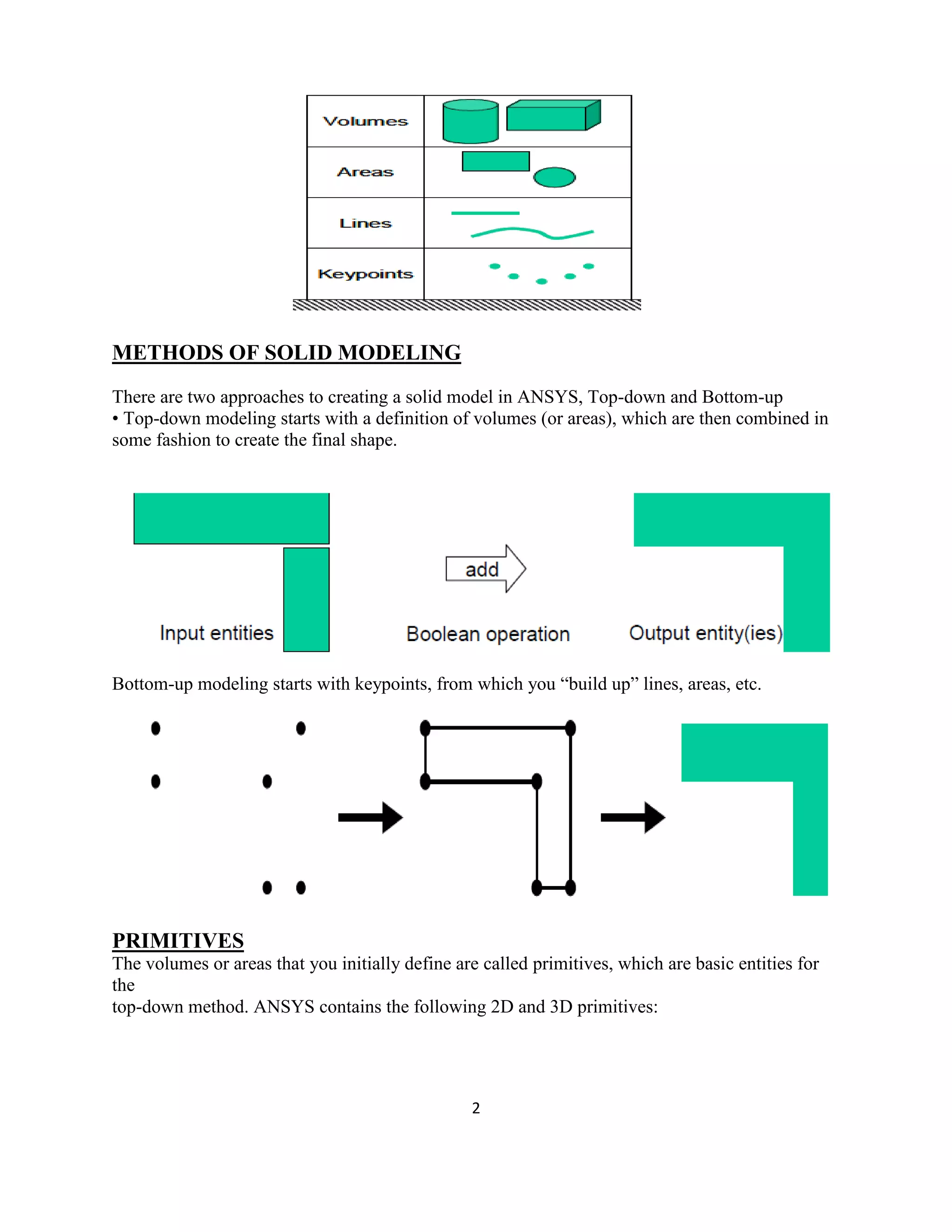 ED7211 ANSYS lab_manual | PDF