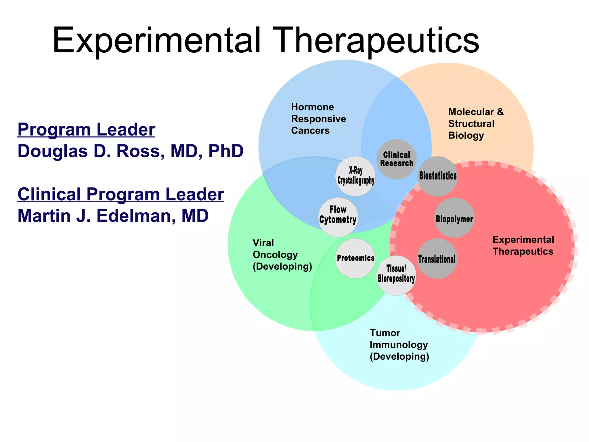 Edelman - Clinical Trials | PPT