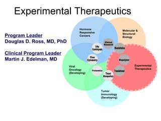 Edelman - Clinical Trials | PPT