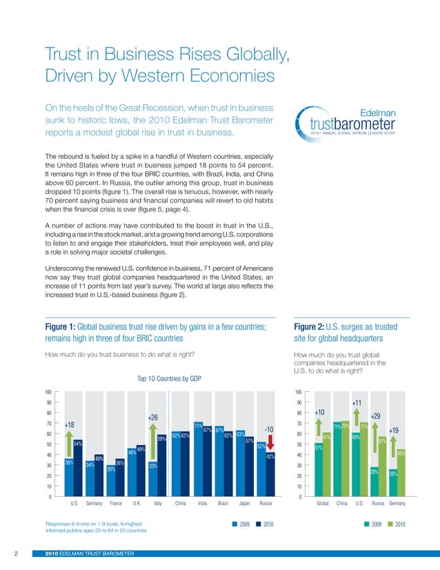 Edelman Trust Barometer 2010 | PDF