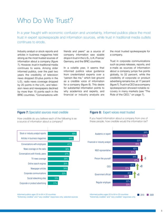 Edelman Trust Barometer 2010 | PDF