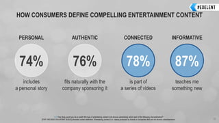 Networked Entertainment: The ABC's | PPTX