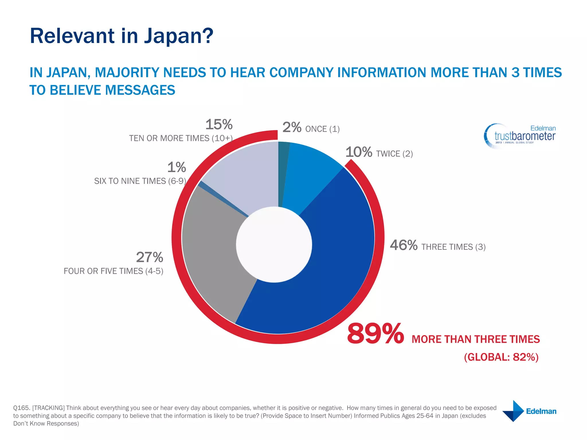 The Edelman Master Narrative | PDF