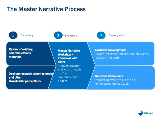 The Edelman Master Narrative