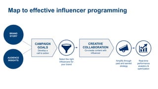 The Rise of Influencer Marketing & How Brands Can Keep UP | PPT