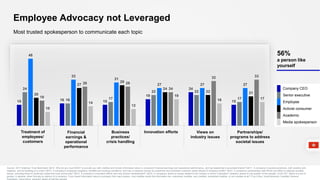 2017 Edelman Trust Barometer - Hong Kong | PPT
