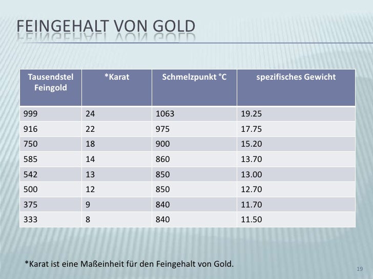 Edelmetalle Werkstoffkunde