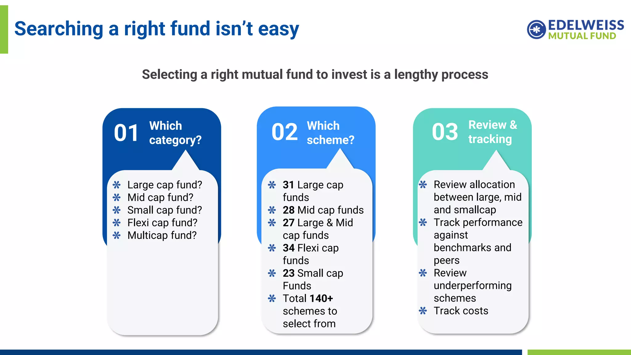 Edelweiss AMC Passive Equity Deck - June 2023 | PDF