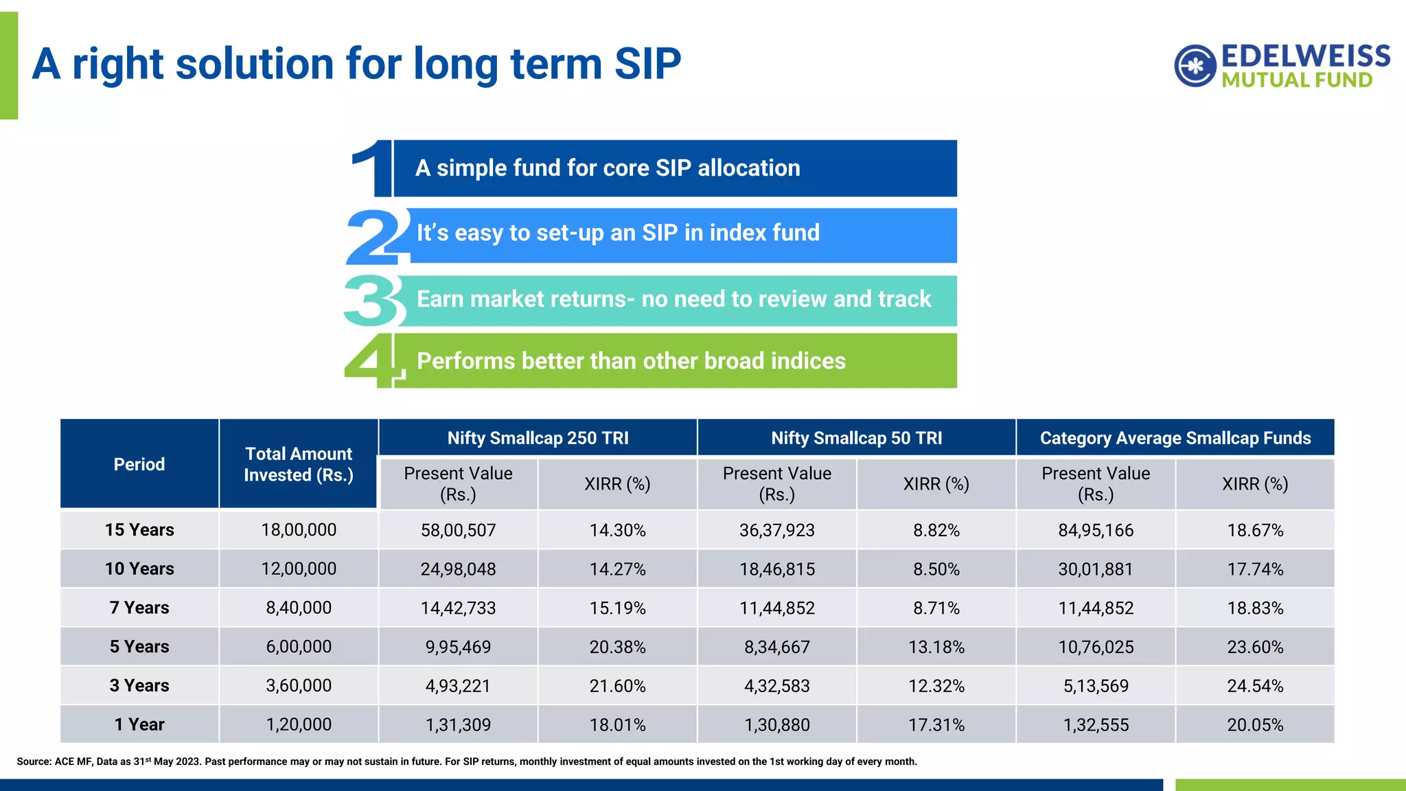 Edelweiss AMC Passive Equity Deck - June 2023 | PDF