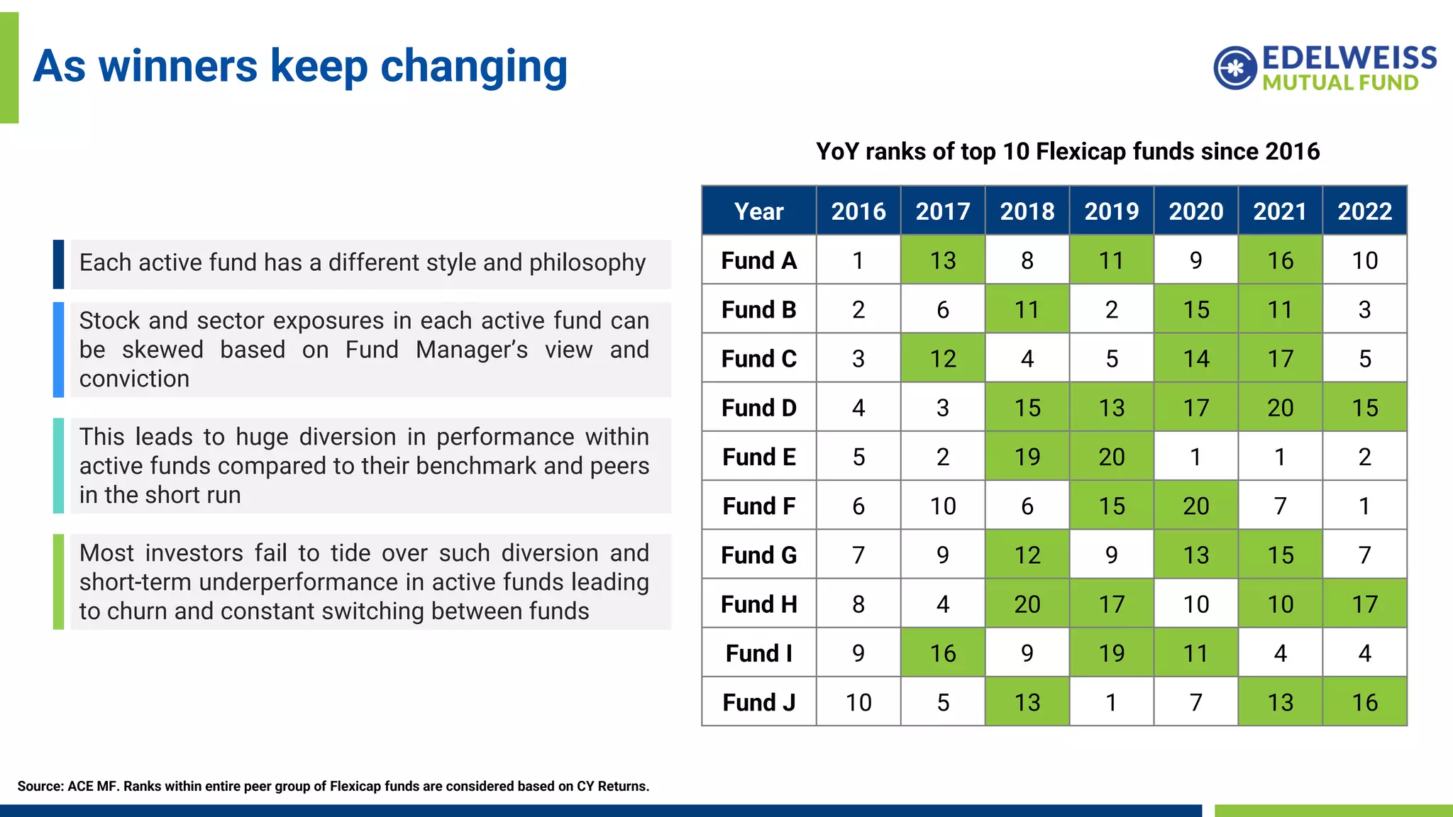 Edelweiss AMC Passive Equity Deck - June 2023 | PDF