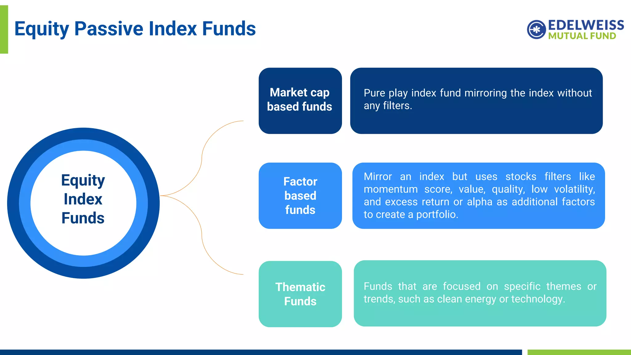 Edelweiss AMC Passive Equity Deck - June 2023 | PDF