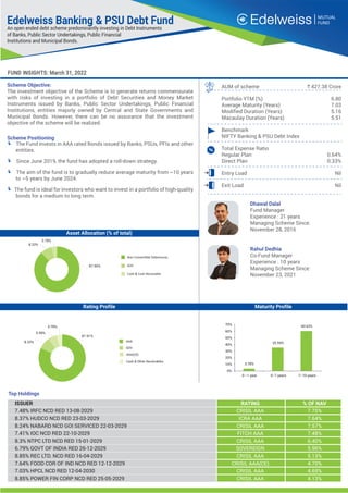 Edelweiss Banking & PSU Debt Fund Overview | Edelweiss MF | PDF
