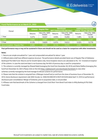 Edelweiss Banking & PSU Debt Fund Overview | Edelweiss MF | PDF