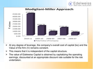 Edelweiss capital final | PPT