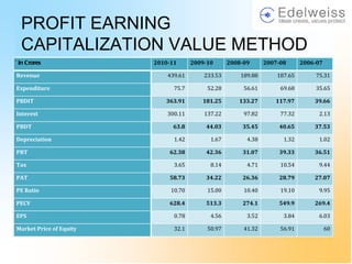 Edelweiss capital final | PPT