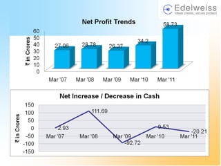 Edelweiss capital final | PPT