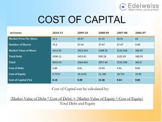 Edelweiss capital final | PPT