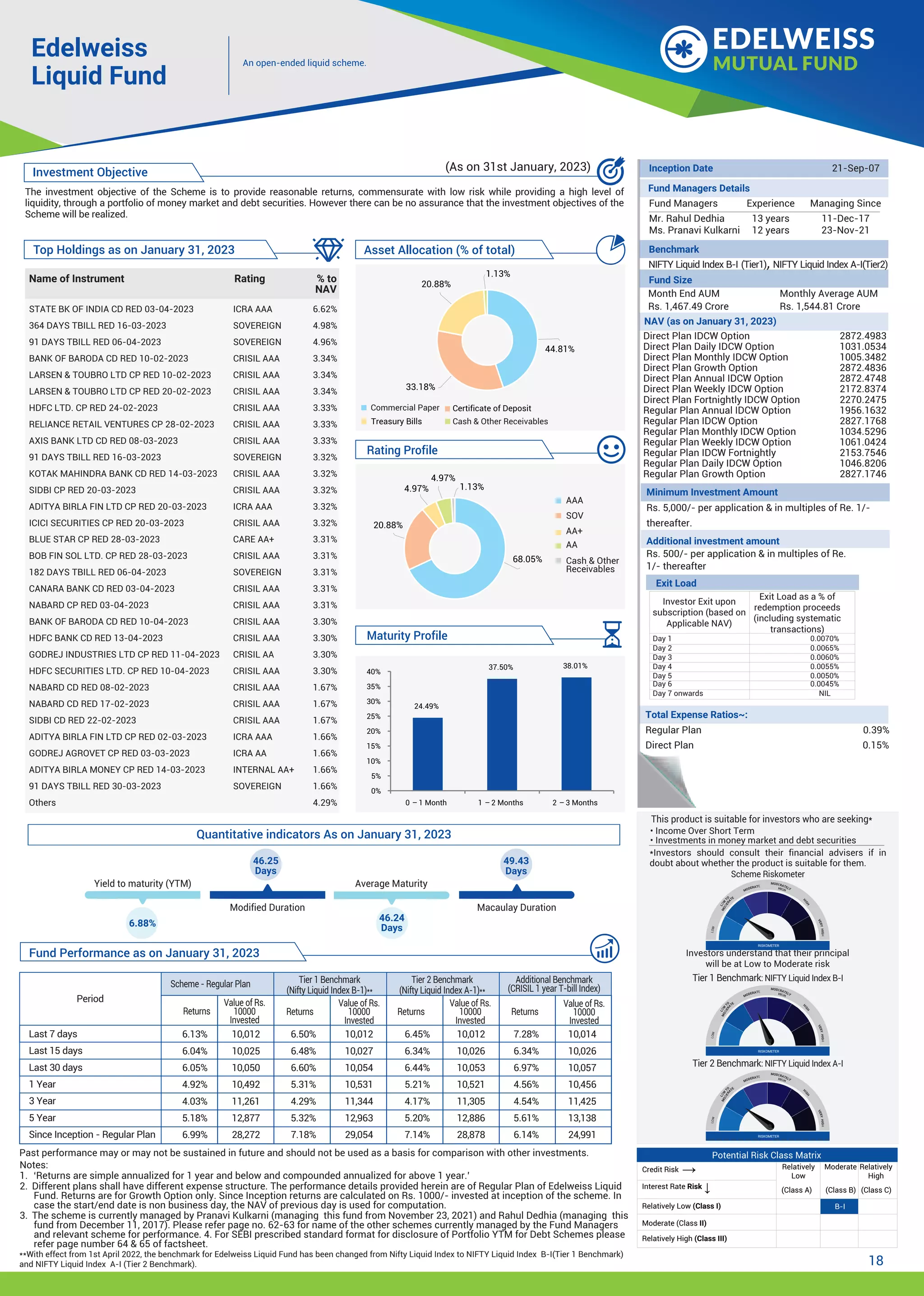 Edelweiss Liquid Fund Factsheet Feb 23 | PDF