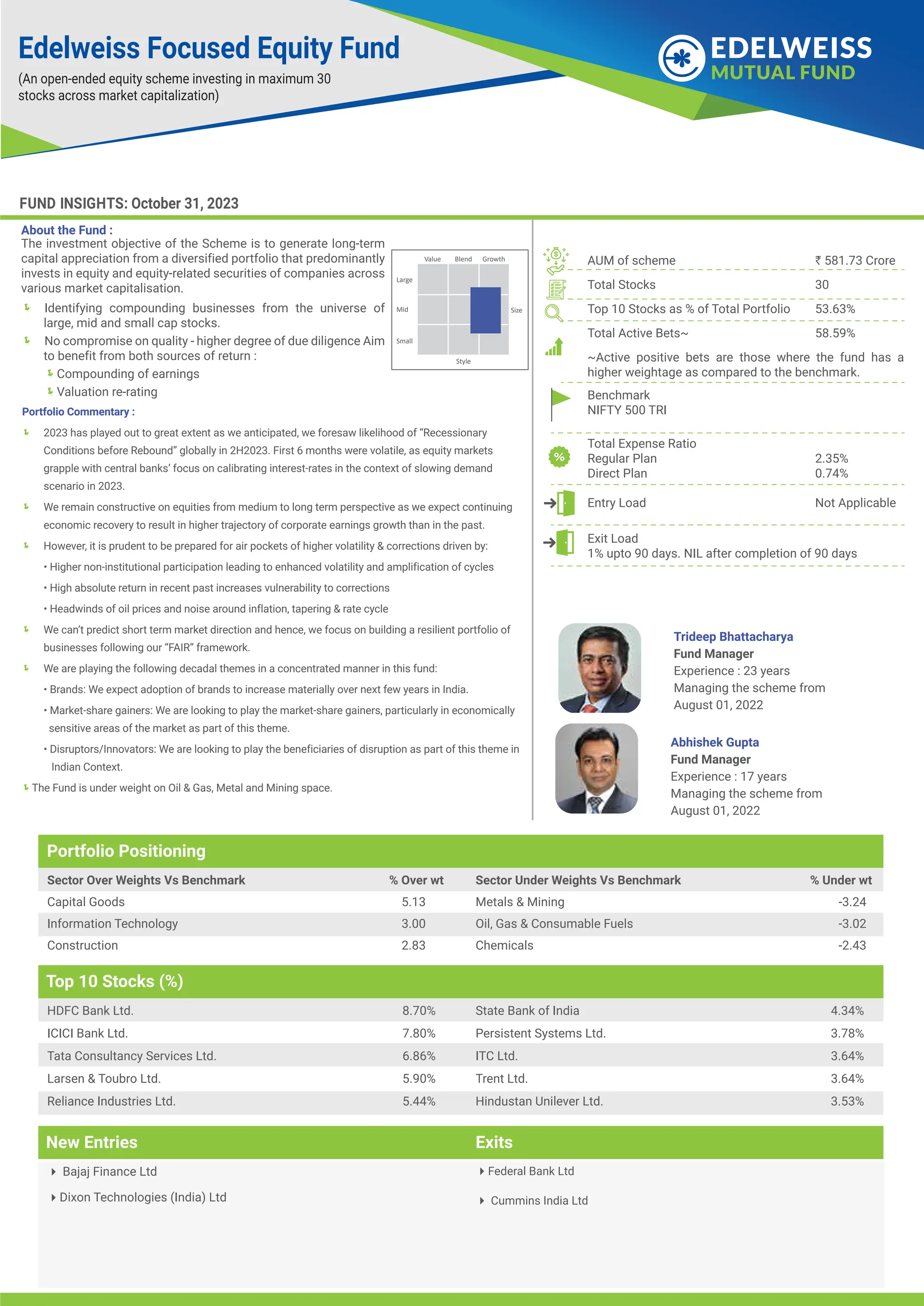 Edelweiss Focused Equity Fund | PDF
