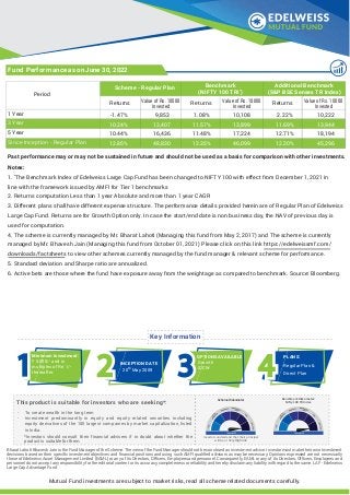 Edelweiss Large Cap Fund | Equity Funds | Edelweiss MF | PDF