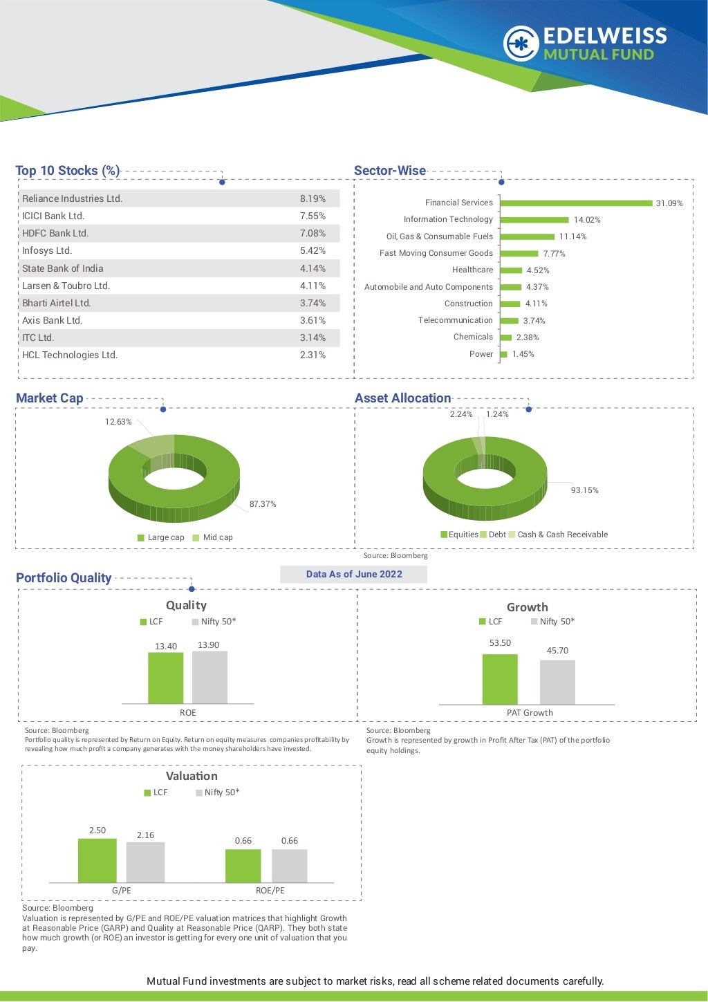 Edelweiss Large Cap Fund | Equity Funds | Edelweiss MF | PDF