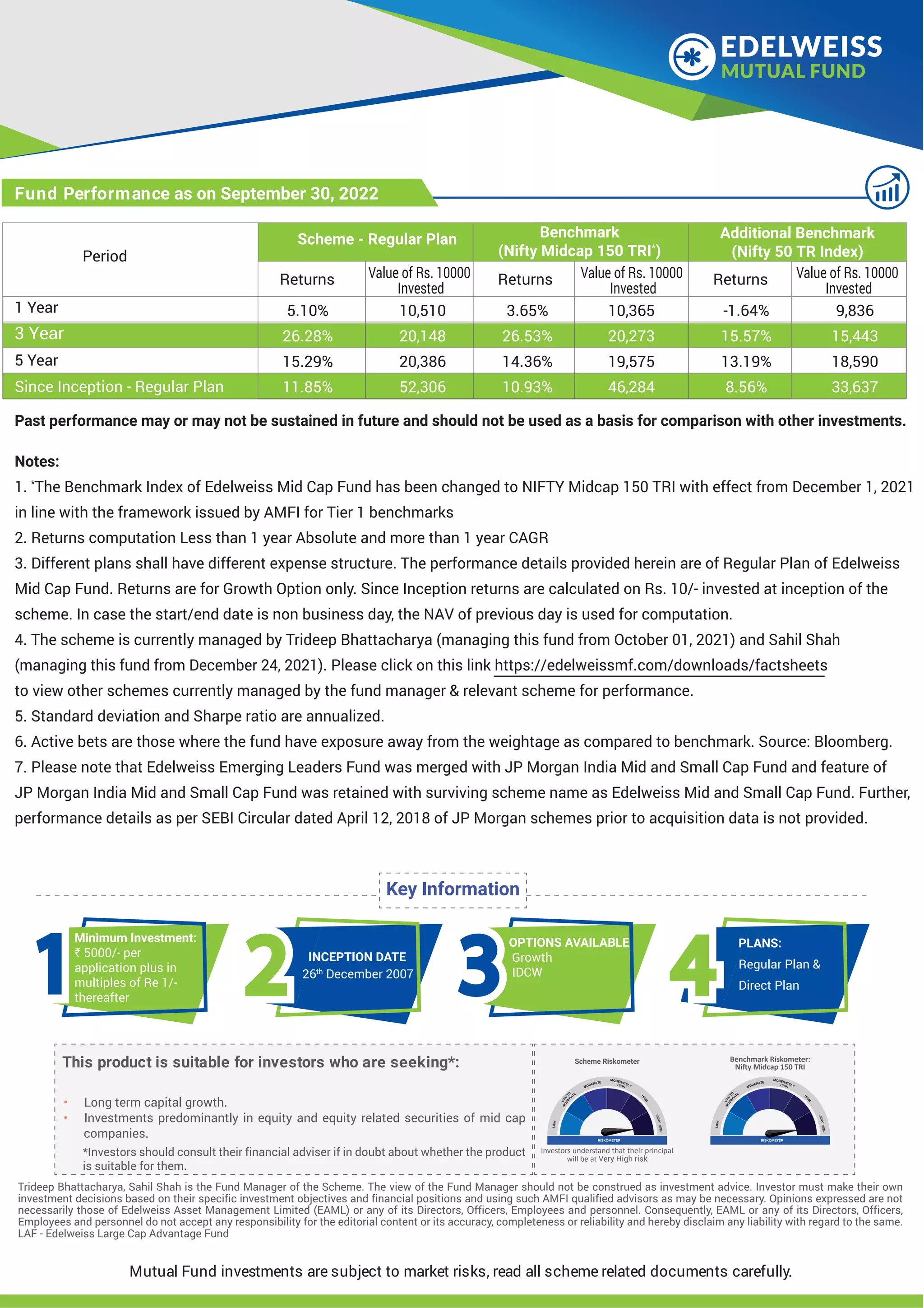 Edelweiss Mid Cap Fund Details | Edelweiss MF | PDF