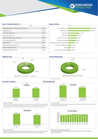 Edelweiss Mid Cap Fund Details | Edelweiss MF | PDF