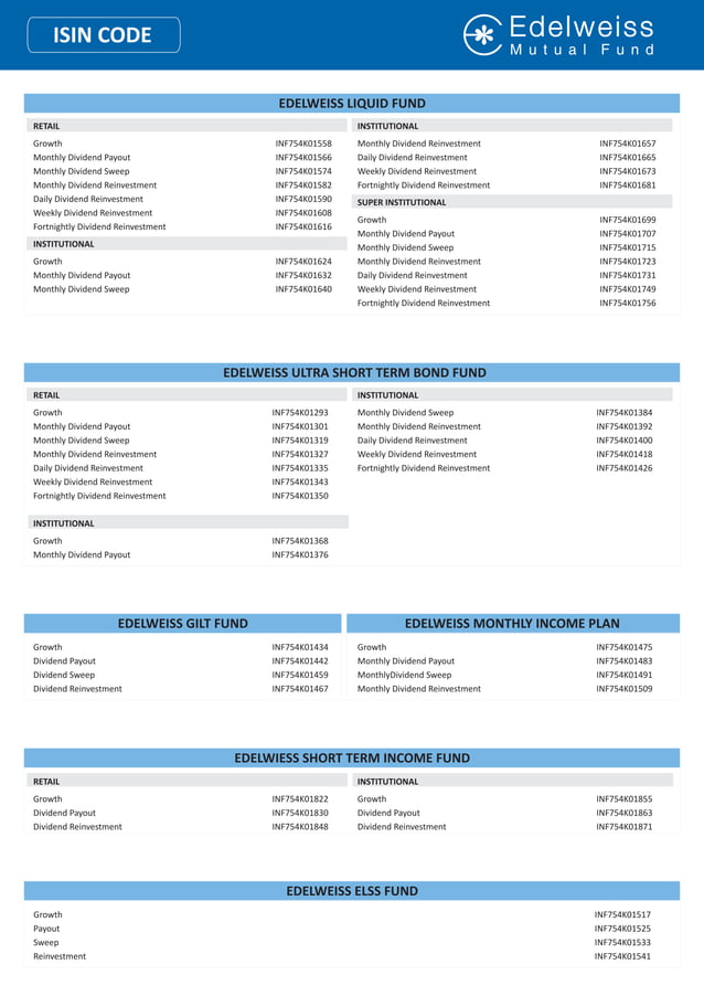 Edelweiss mutual fund common application form with kim | PDF