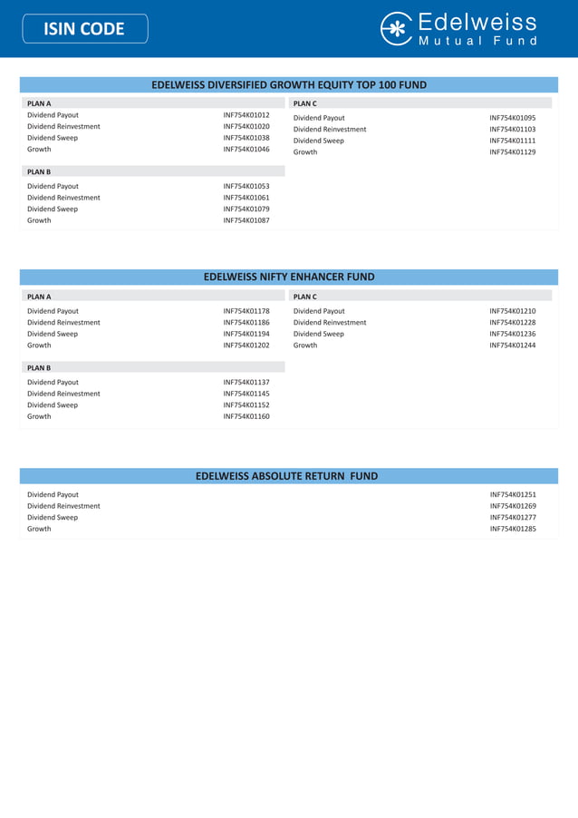 Edelweiss mutual fund common application form with kim | PDF
