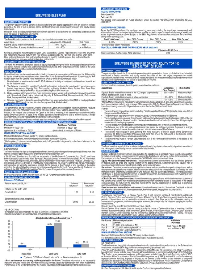 Edelweiss mutual fund common application form with kim | PDF