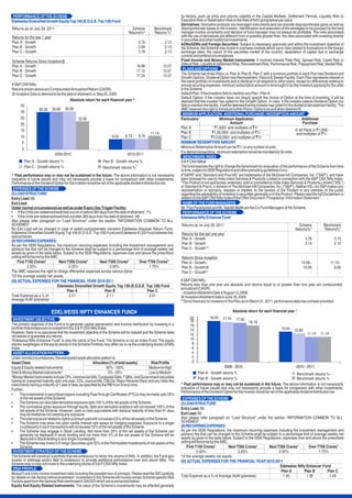 Edelweiss mutual fund common application form with kim | PDF