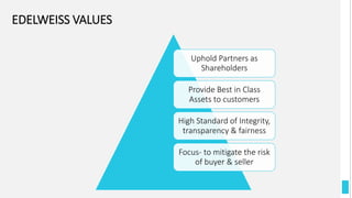 Edelweiss Real Estate | PPTX