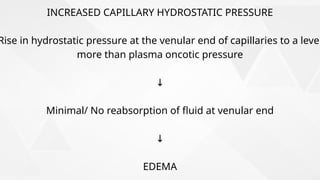 Edema ppt (definition , types of edema and more).pptx