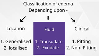 Edema complete details ppt (definition, types).pptx