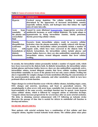 Topic of the month: Radiological pathology of brain edema | PDF