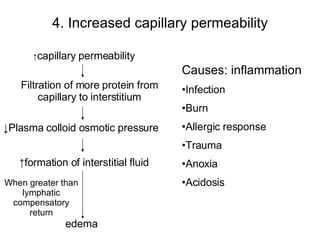 Edema | PPT