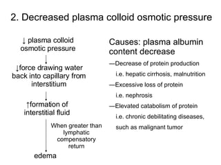 Edema | PPT