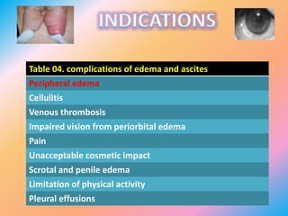 Edema | PPT
