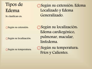 Edemas y algunos tipos, acidosis y alcalosis metabólica | PPTX