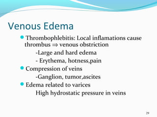 Edema | PPT