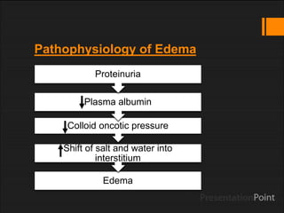 Edema..ppt