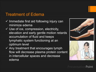 Edema..ppt