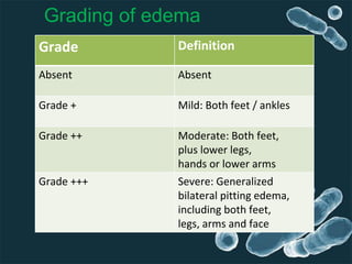 Edema | PPTX
