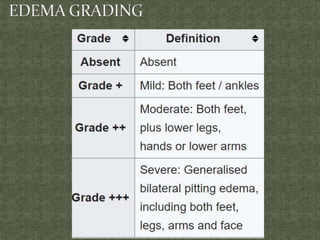 Edema | PPTX