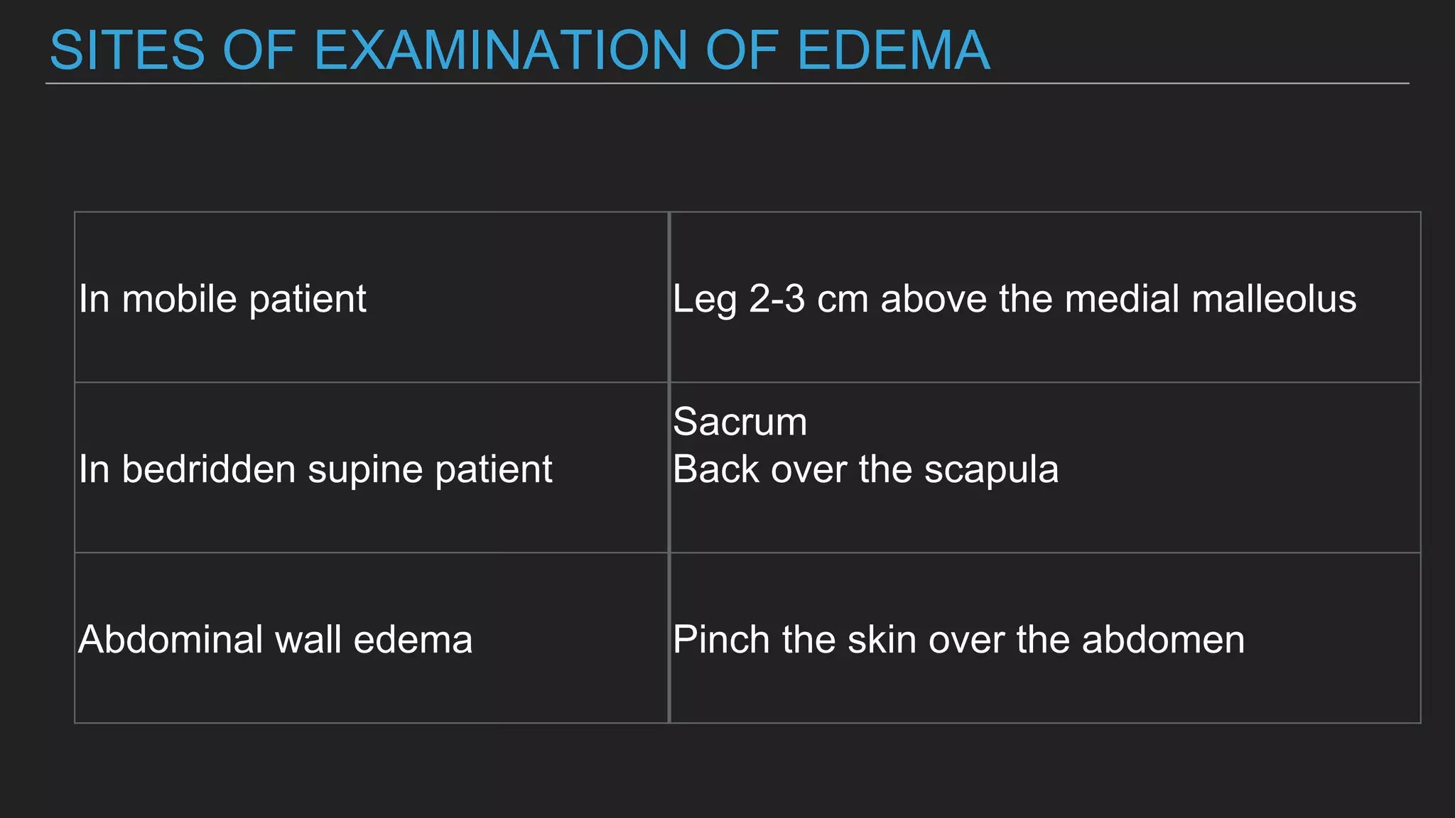 Edema | PPTX