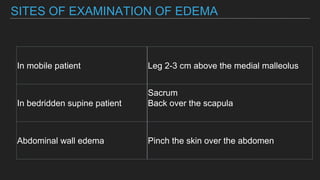 Edema | PPTX