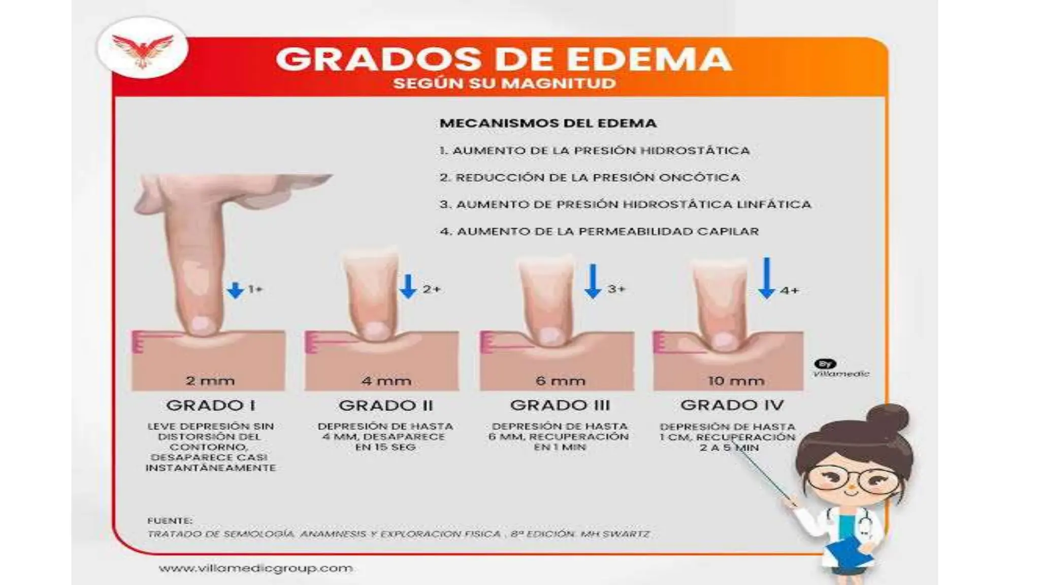 edema.pptx trabajo para que las personas | PPTX | Women\'s Health ...