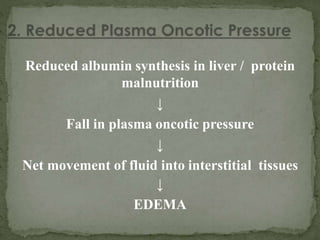 Edema.111111111111111111111111111111pptx | PPT